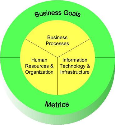 Our Approach To Realizing Business Value – Fox Creek Consulting, LLC